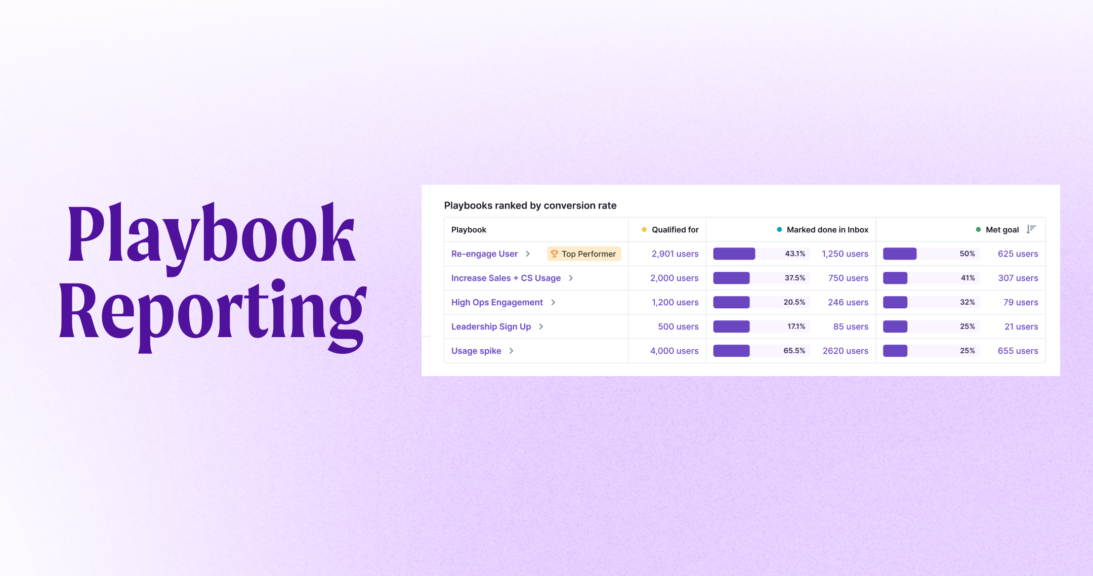 Pocus - Introducing Playbook Reporting